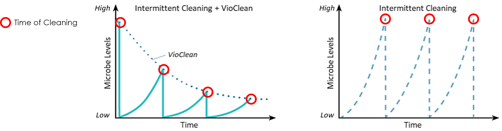 圖片1 - Gtech Solutions Inc.